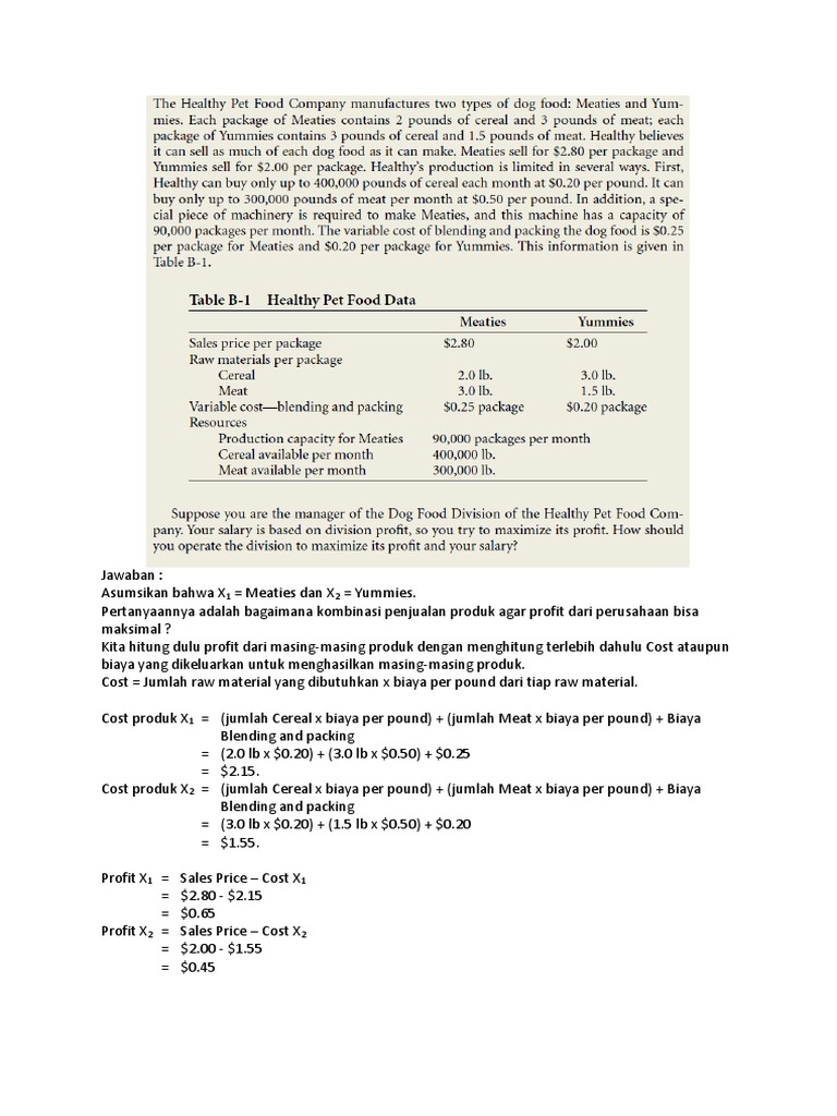Jawaban Tugas Program Linear - Metode Simplex | PDF | Metode & Bahan Ajar