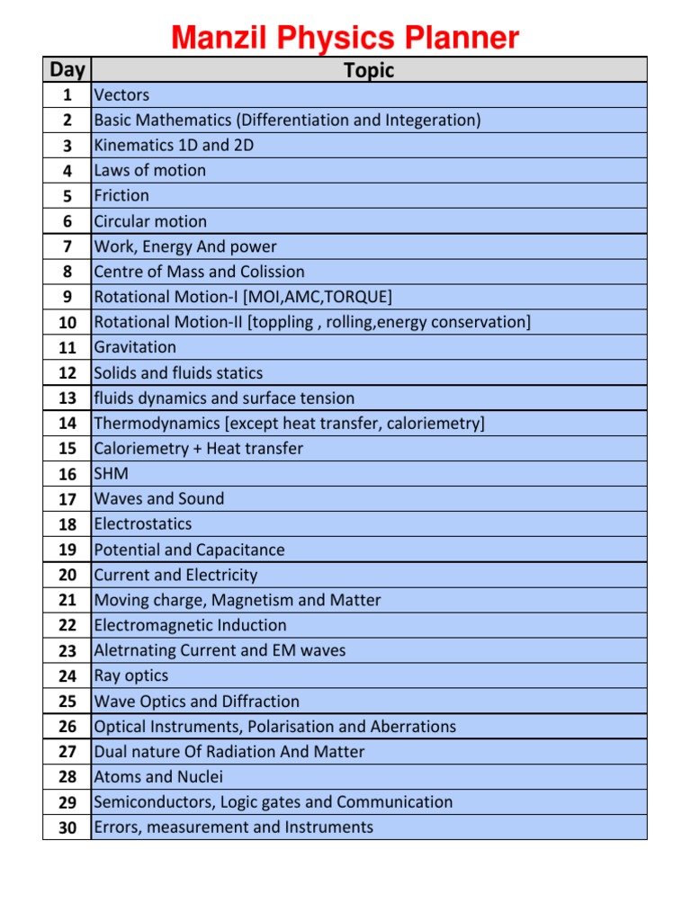 Physics - Sequence of Lectures - MANZIL PLANNER | PDF | Teaching Methods & Materials | Science ...