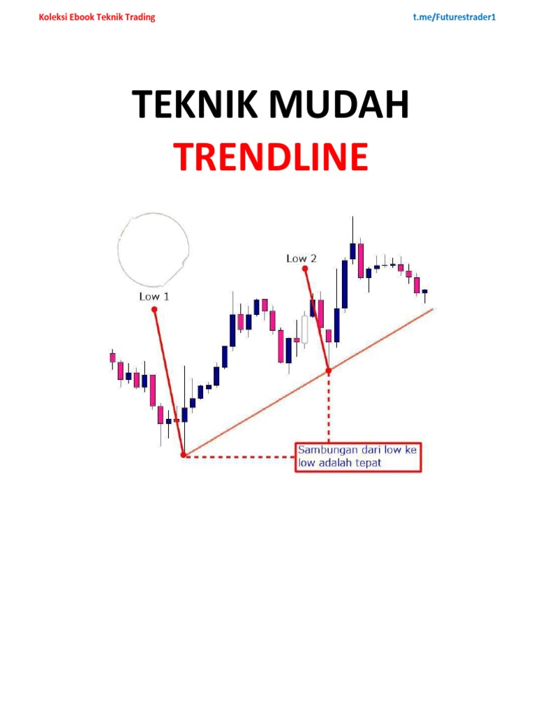 Teknik Mudah Trendline | PDF