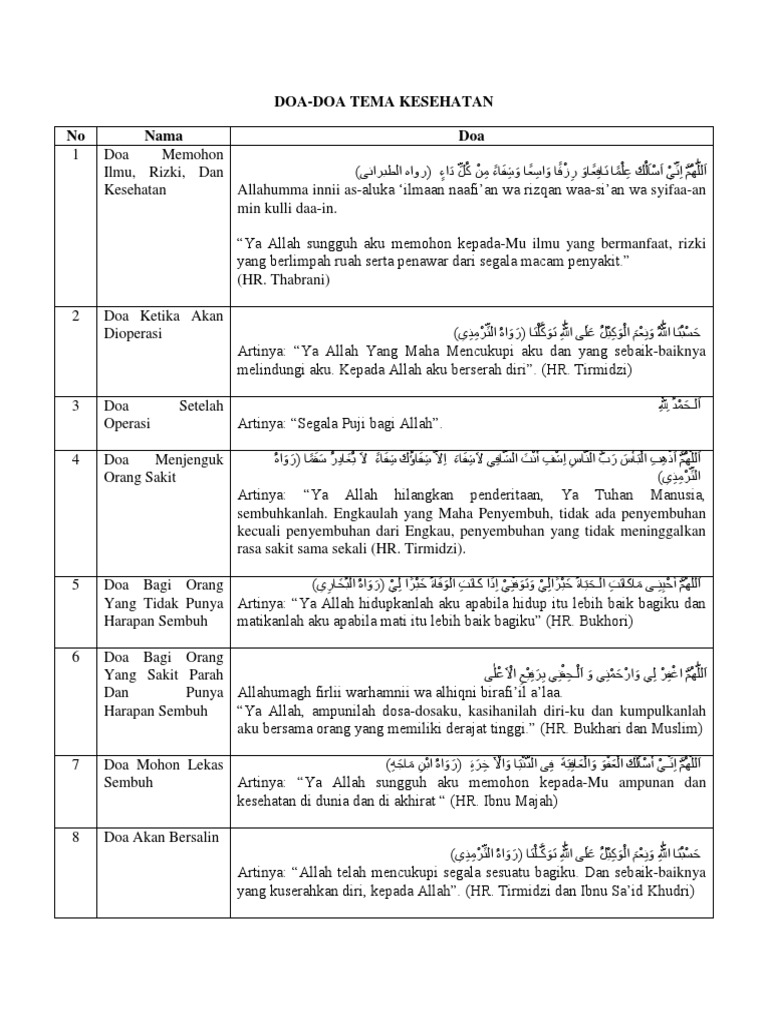 Doa-Doa untuk Kesehatan | PDF