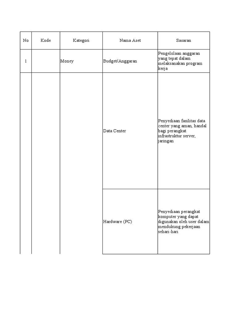 Analisa Mitigasi Resiko | PDF