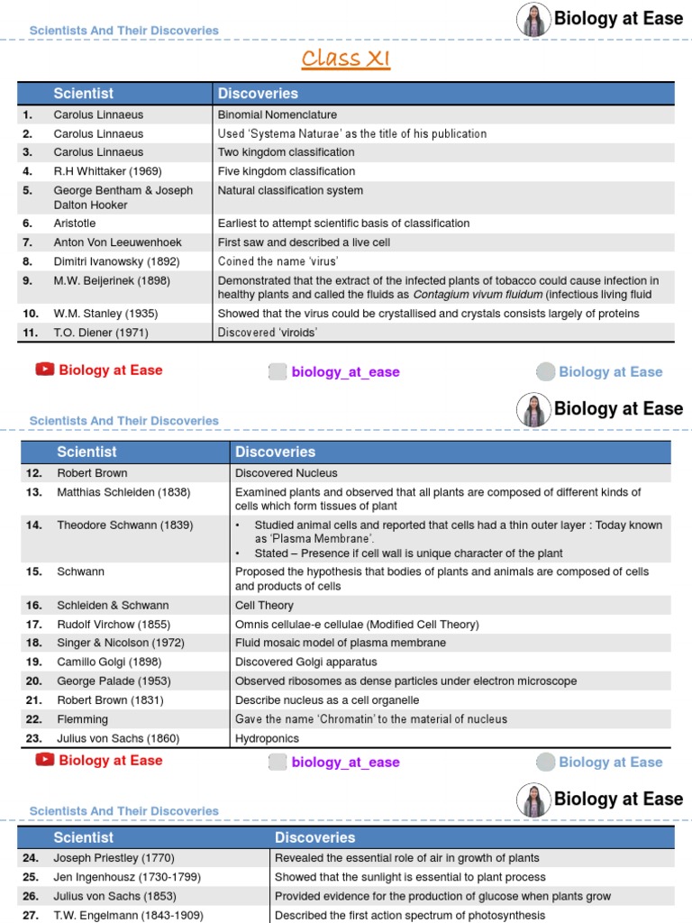Class XI: Biology at Ease | PDF | Dna | Evolution