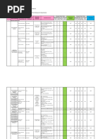 Tabel Contoh Format Tabel IBPRP | PDF