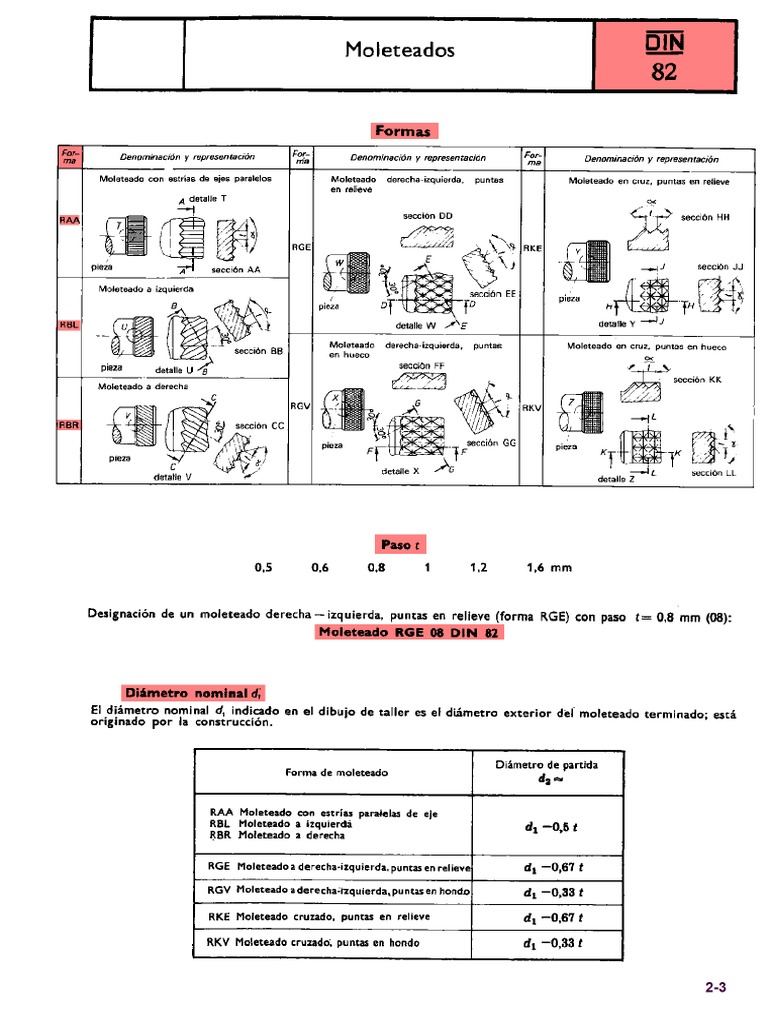 02-03 Tipos de Moleteado | PDF