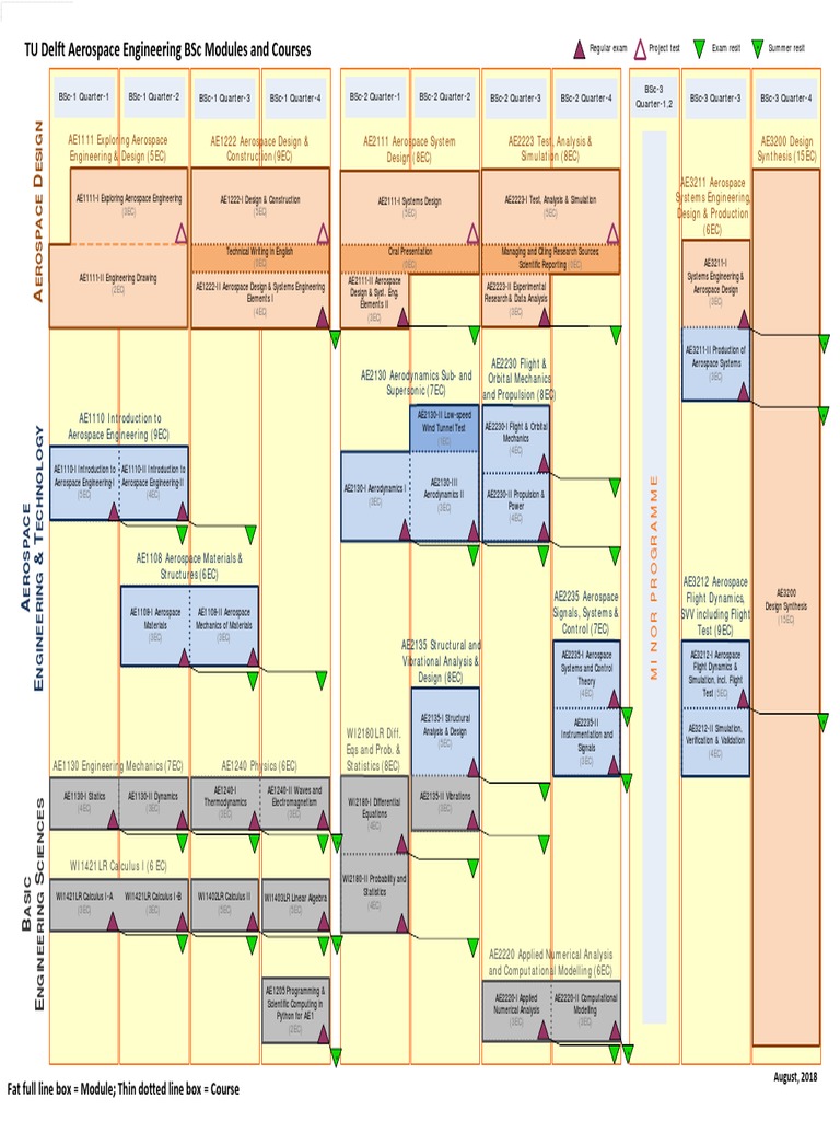 BSC Curriculum Aerospace Engineering 2018-2019 | PDF | Aerospace ...