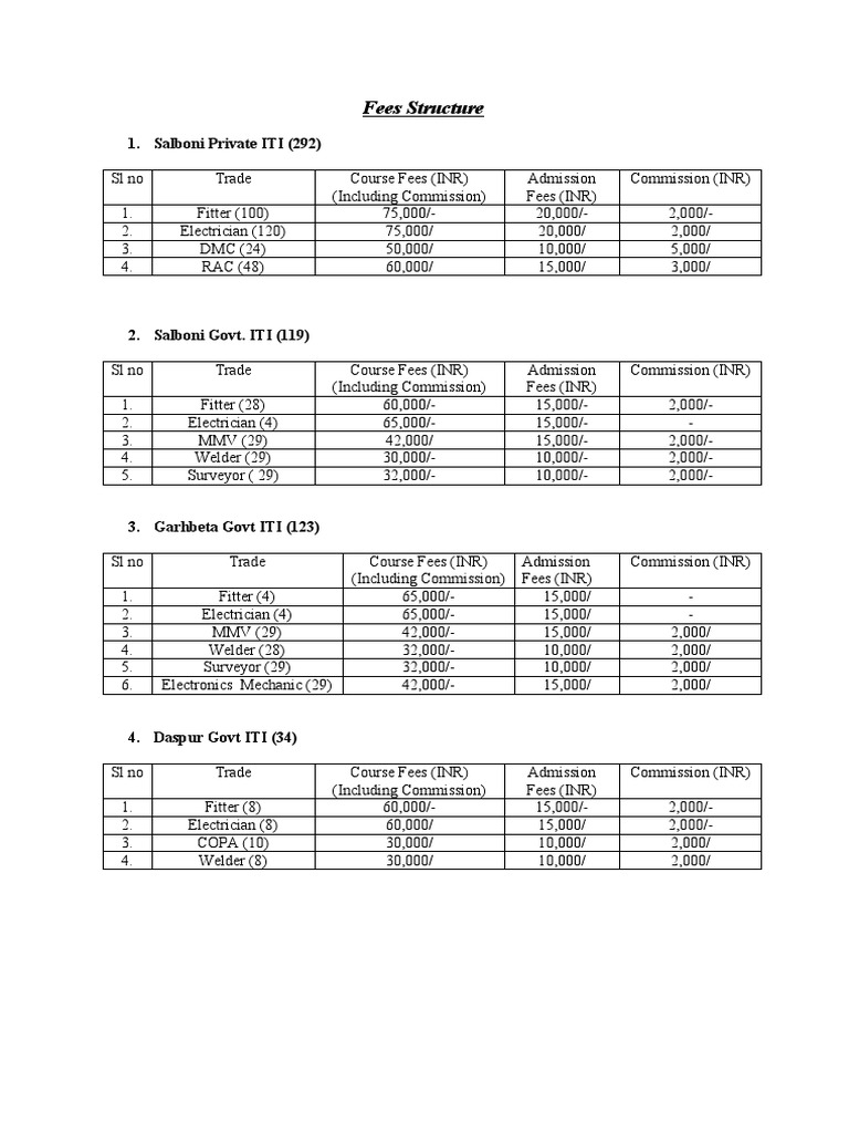 Fees Structure: 1. Salboni Private ITI | PDF | Vocational Education