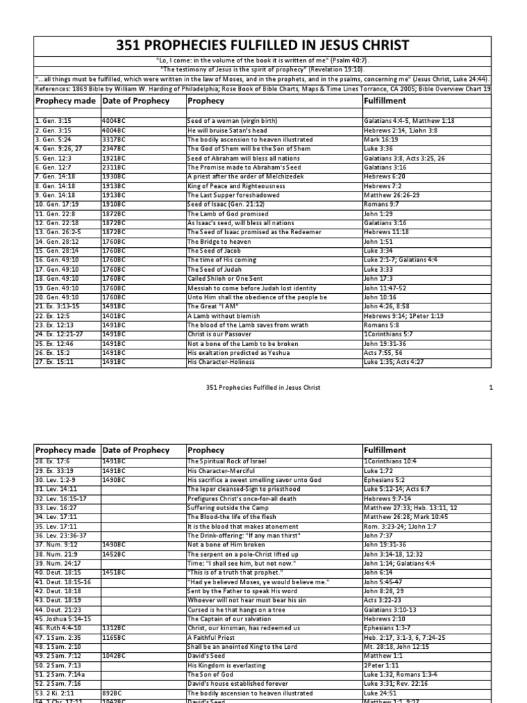 351 Prophecies Fulfilled in Jesus Christ | PDF | Gospel Of Matthew | Jesus