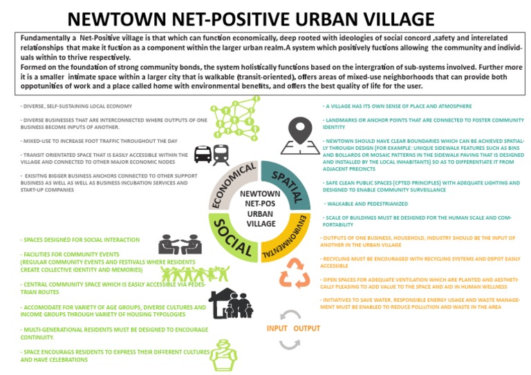 Spatia: Newtown Net-Pos Urban Village | PDF | Natural Environment ...