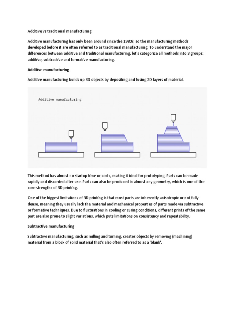 Comparing Additive, Subtractive, and Formative Manufacturing Methods ...