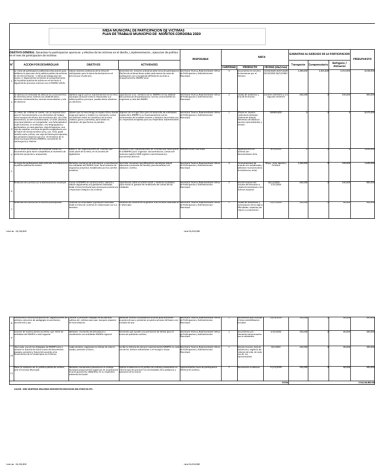 Moñitos PLAN DE TRABAJO MUNICIPAL | PDF
