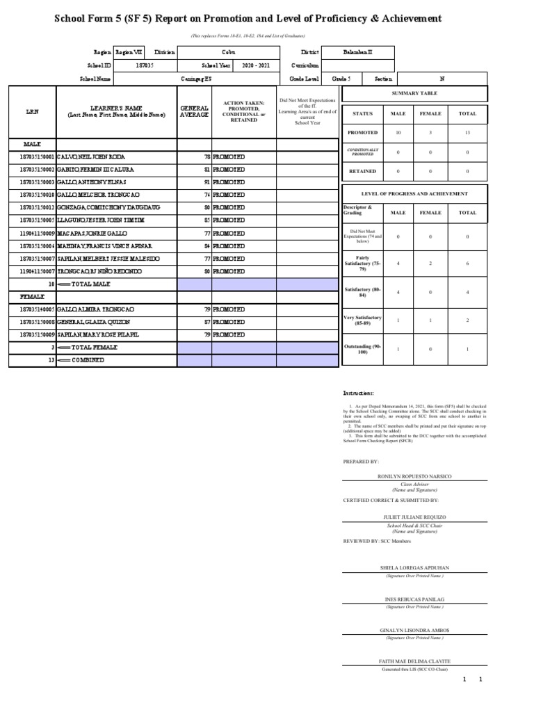 School Form 5 (SF 5) Report On Promotion and Level of Proficiency ...