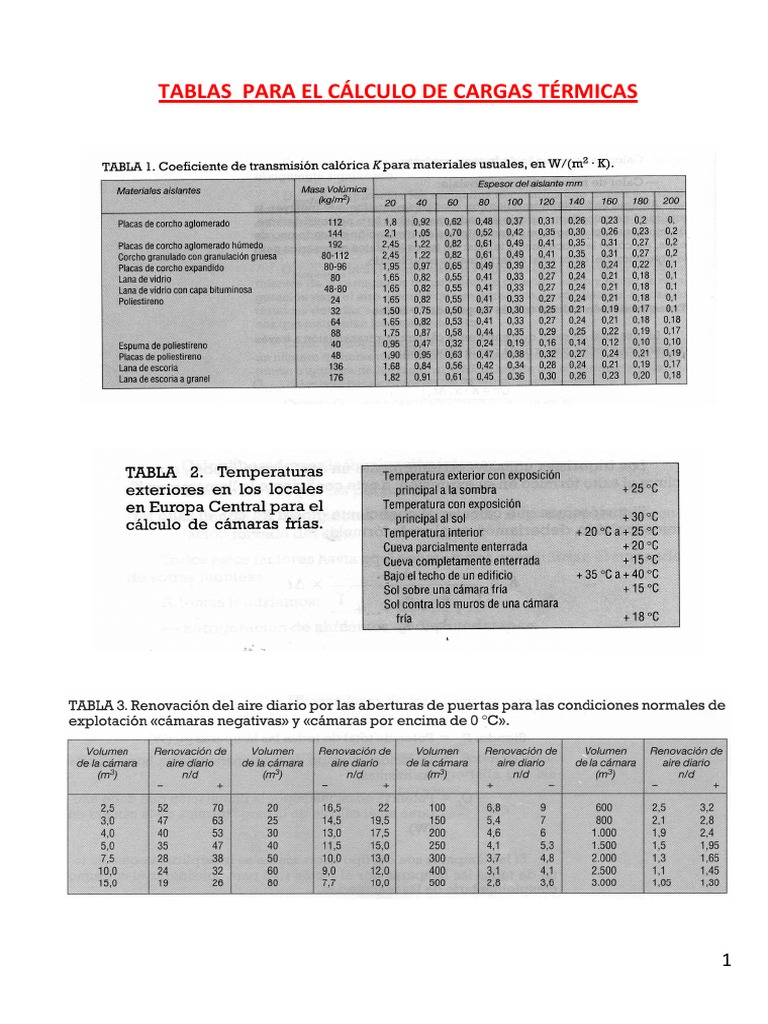 Tablas para El Cálculo de Cargas Térmicas | PDF