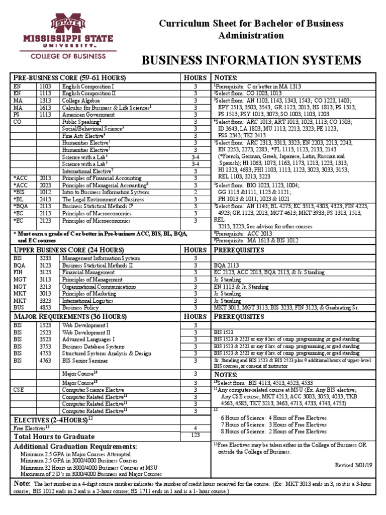 Business Information Systems: Curriculum Sheet For Bachelor of Business ...