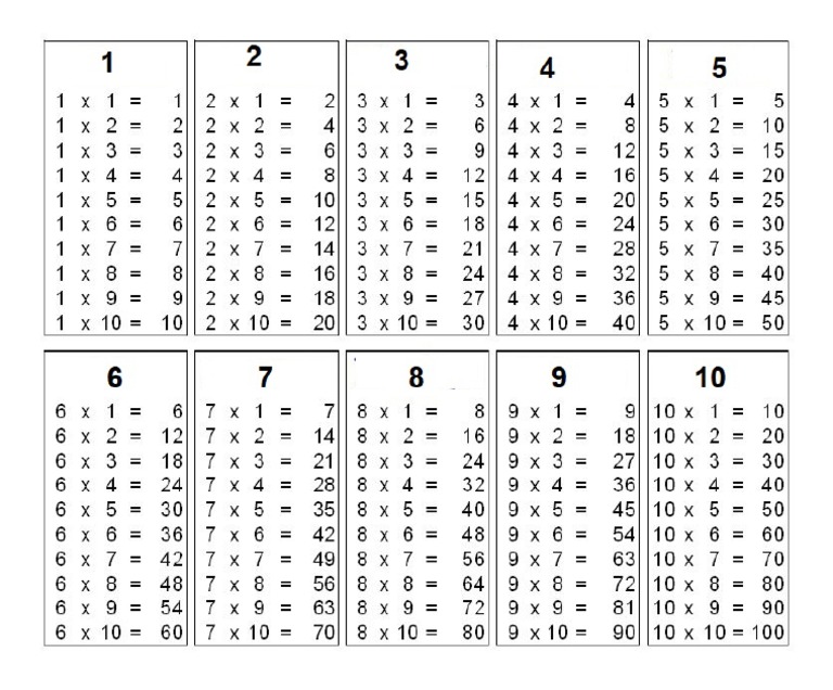 Multiplication Table 1 10 PDF | PDF