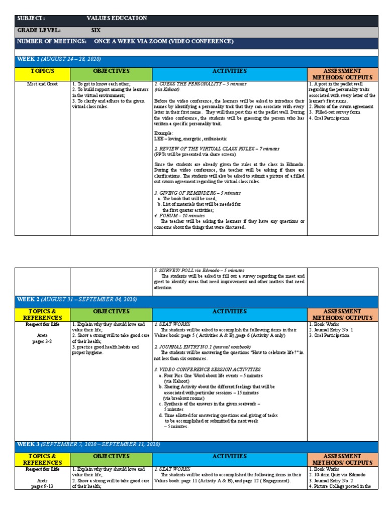 Grade Level: Six: Subject: Values Education | PDF | Test (Assessment ...