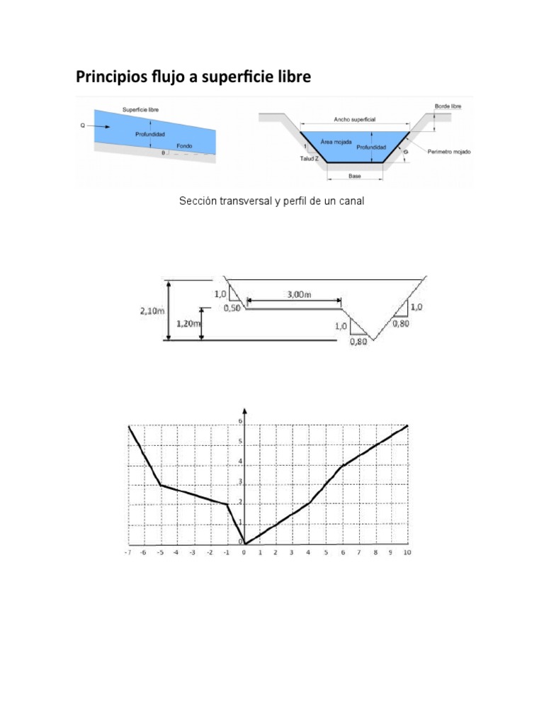 Apuntes Geometría Del Canal | PDF | Geometría Elemental