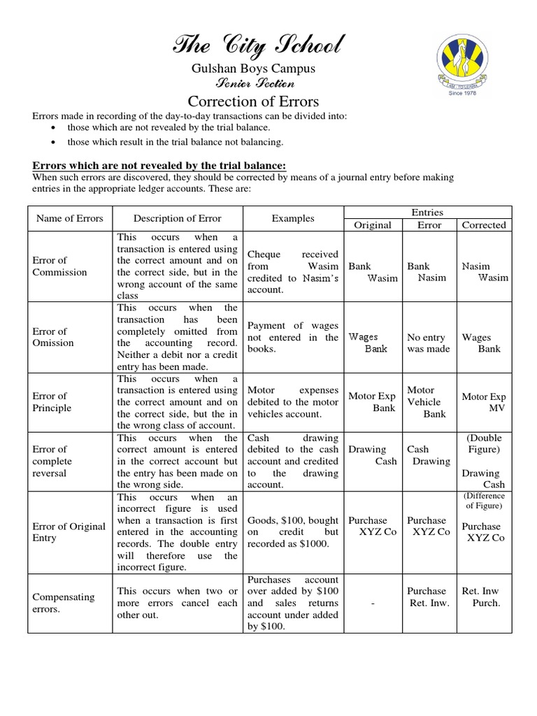 Correction of Errors | PDF | Debits And Credits | Bookkeeping