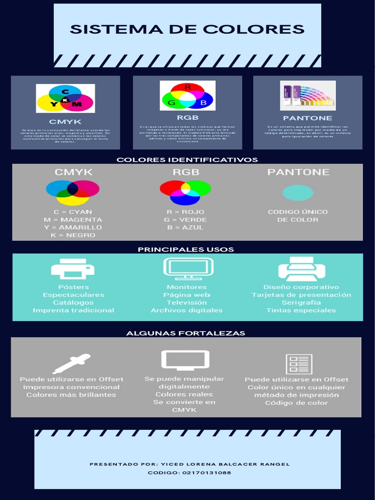 Sistemas de Color: RGB, CMYK y Pantone | PDF