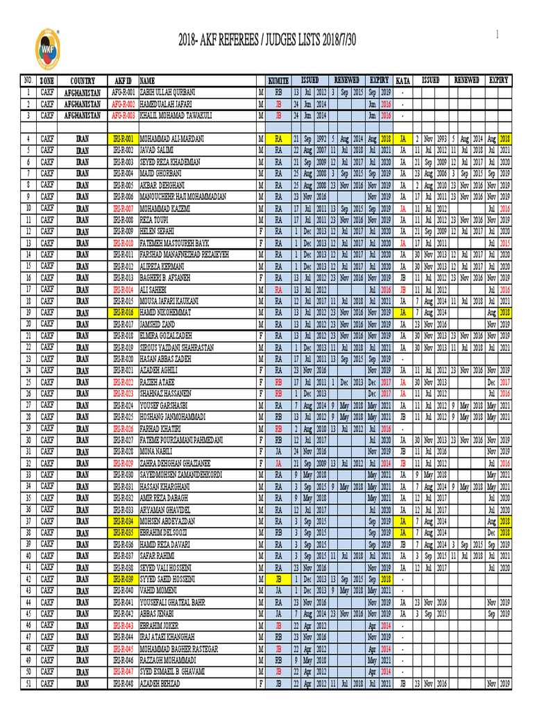 2018 - AKF Referee Lists-0 | PDF