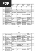 Obligation Sheet | PDF
