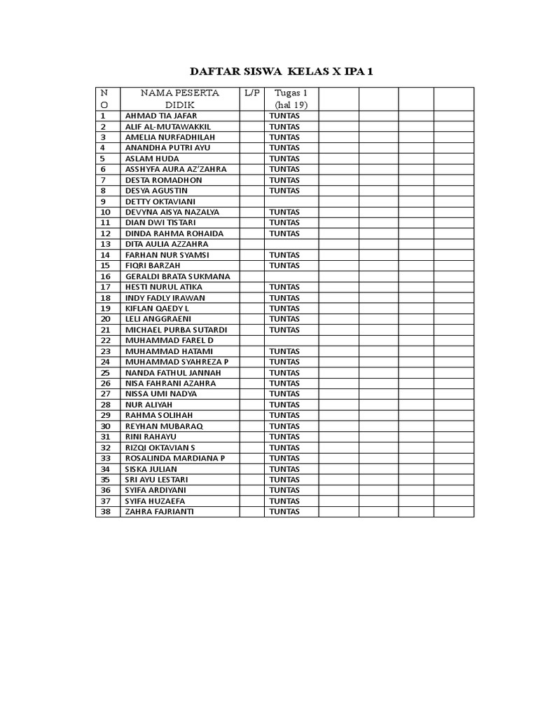 Daftar Siswa Kelas X Ipa 1 | PDF