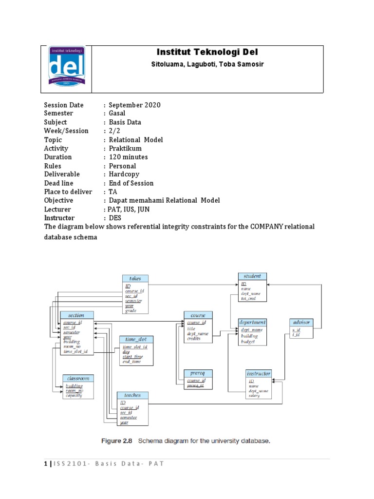 BasisData W2S02 Prak Relational Data Model | PDF | Relational Database | Relational Model