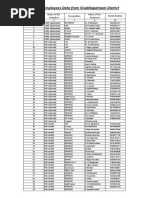 APCPDCL Phone Numbers PDF | PDF | Cinema Of India
