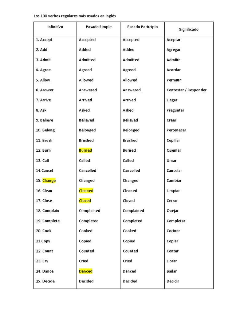 Los 100 Verbos Irregulares Mas Usados En Ingles Verbos Regulares E