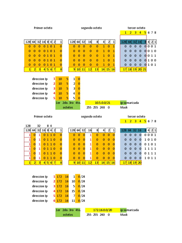 Ejemplo Sumarizacion Redes | PDF | Dirección IP | Protocolos de comunicaciones