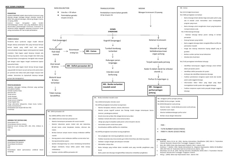 WOC DOWN SYNDROME (Tutik, Rymu) | PDF