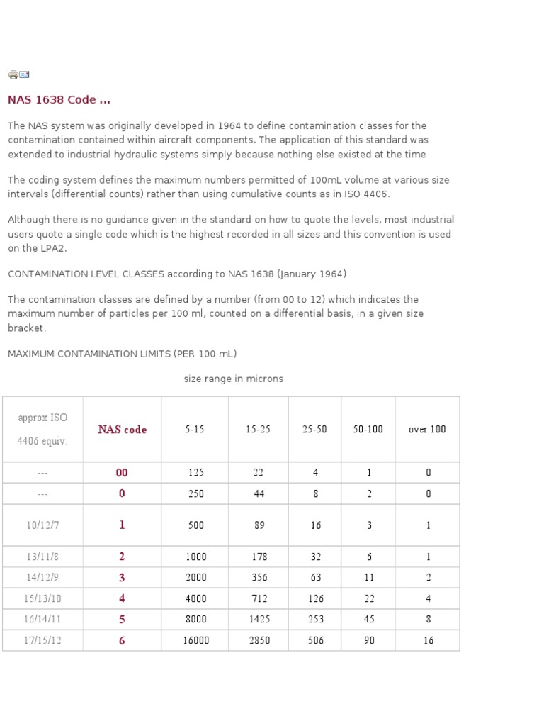 Nas 1638 Codedoc | PDF | Technology & Engineering