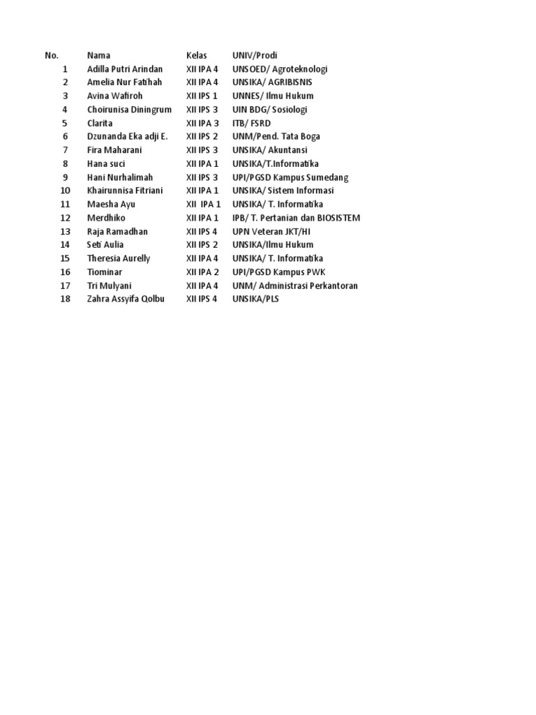 Data Diterima SNMPTN 2021 | PDF