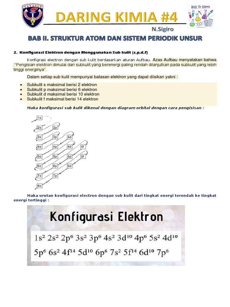 Konfigurasi Secara Sub Kulit | PDF