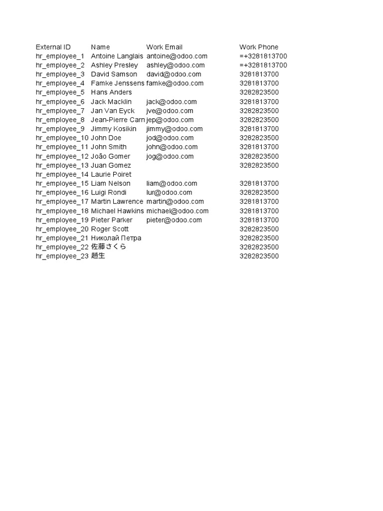 HR Employee | PDF | Comma Separated Values | Computing
