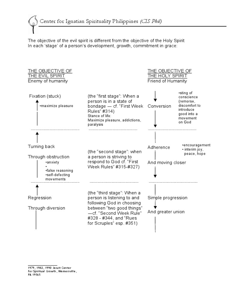 The Objective of The Evil and Holy Spirit | PDF | Theology | Religious ...