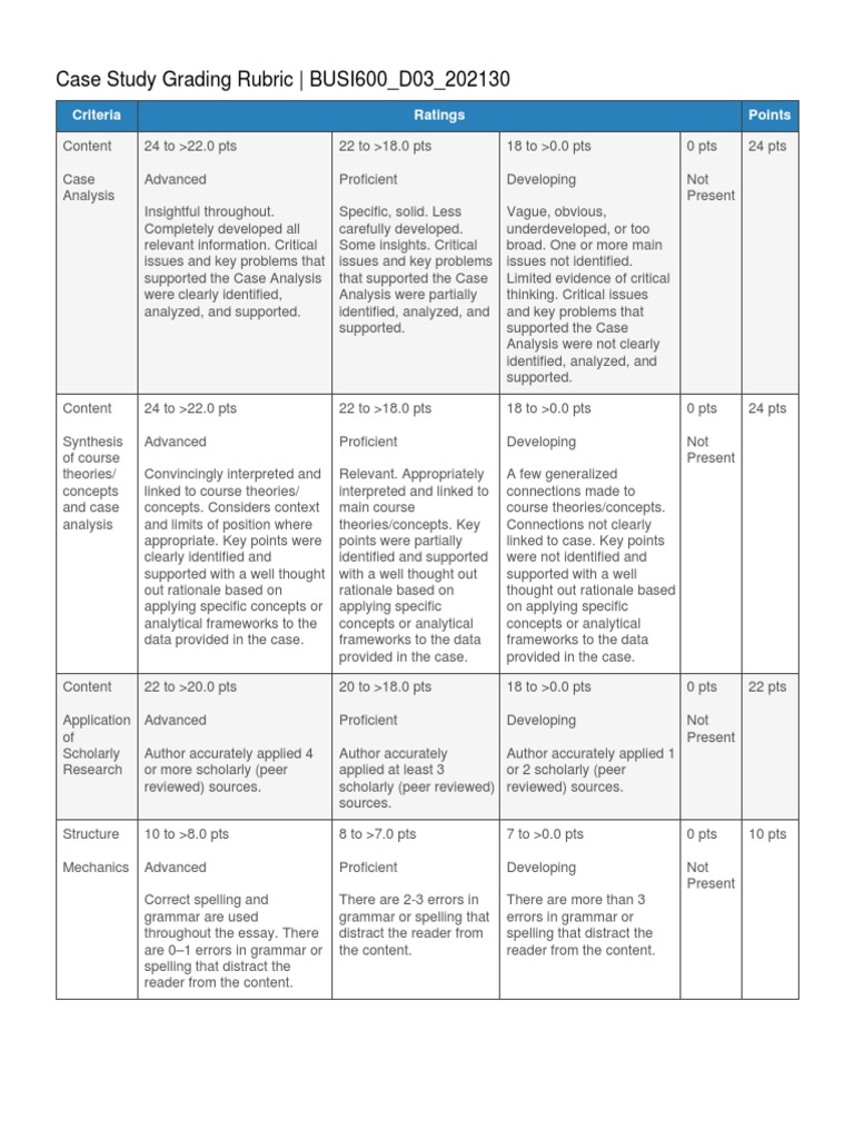 Case Study Grading Rubric | PDF | Theory | Rubric (Academic)