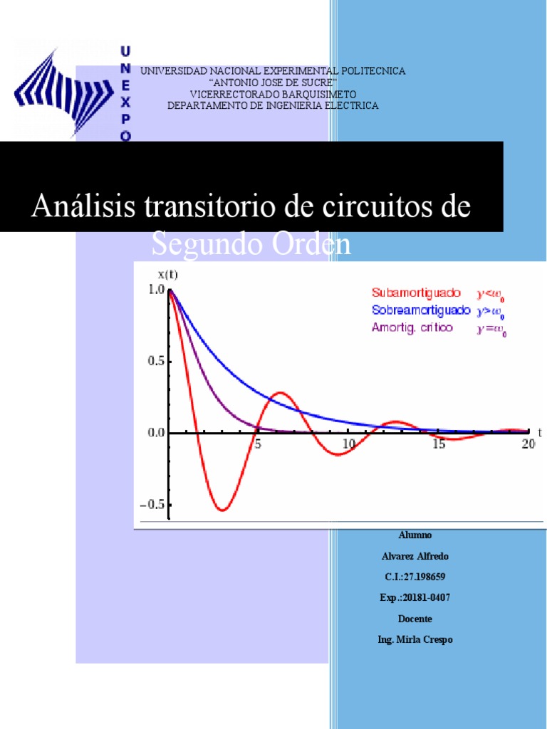 Análisis de Circuitos de Segundo Orden | PDF | Ecuaciones | Red eléctrica
