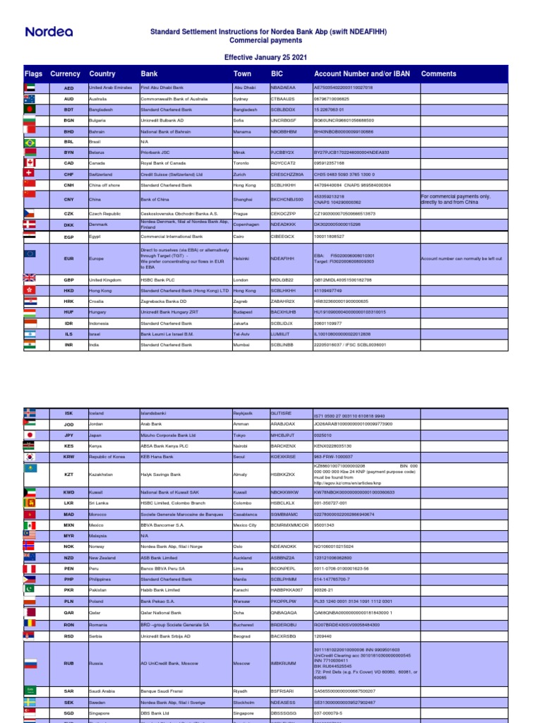 Standard Settlement Instructions Nordea Bank Abp Effective ...