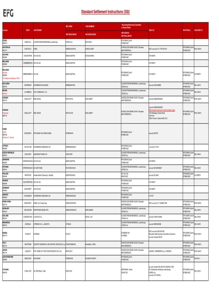 Dokumen - Tips - Standard Settlement Instructions Ssi Ssi Last Version ...