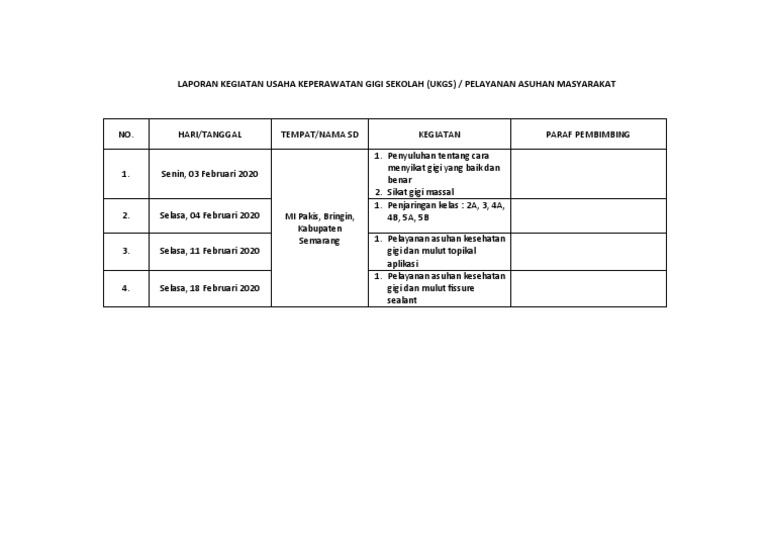 Laporan Kegiatan Ukgs | PDF
