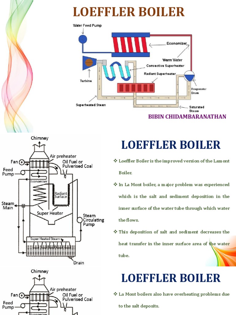Loeffler Boiler | PDF | Boiler | Steam