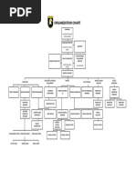 Appendix 1 - CIMB Group Organisation Structure PDF | PDF | Corporate ...