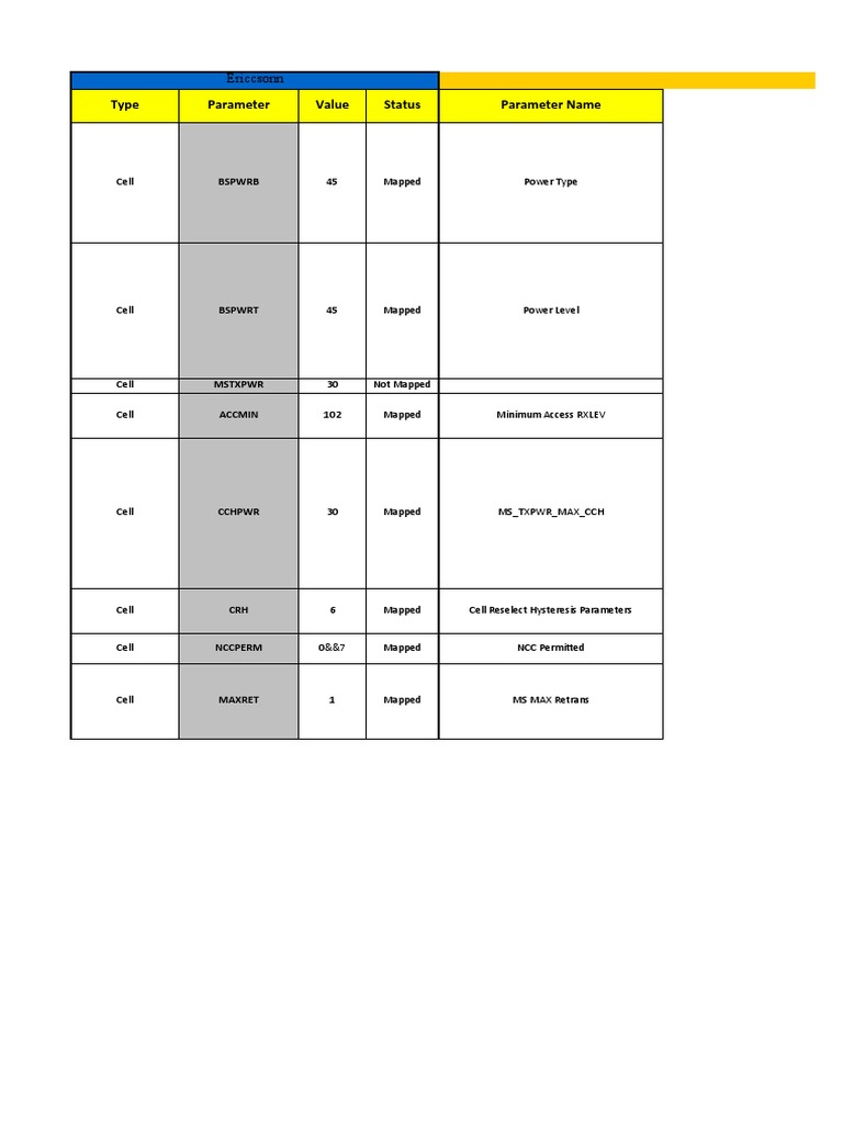 Ericsson Huawei Parameter Mapping | PDF | Telecommunications | Radio Technology