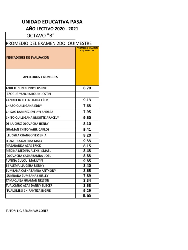 Promedio Del 2do - Quimestre 8vo - B Todas Las Materias | PDF