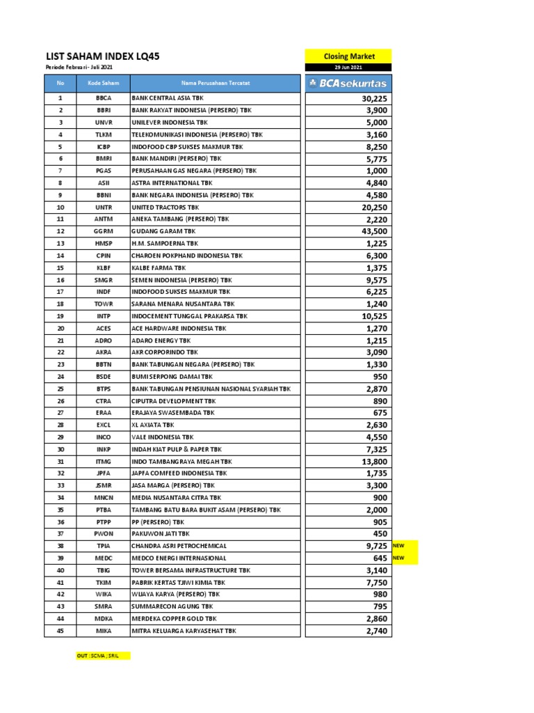 Daftar Saham LQ45 Juni 2021 | PDF