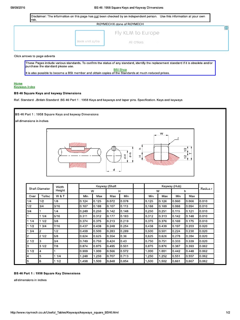 Chaveta BS 46 1958 Polegada | PDF