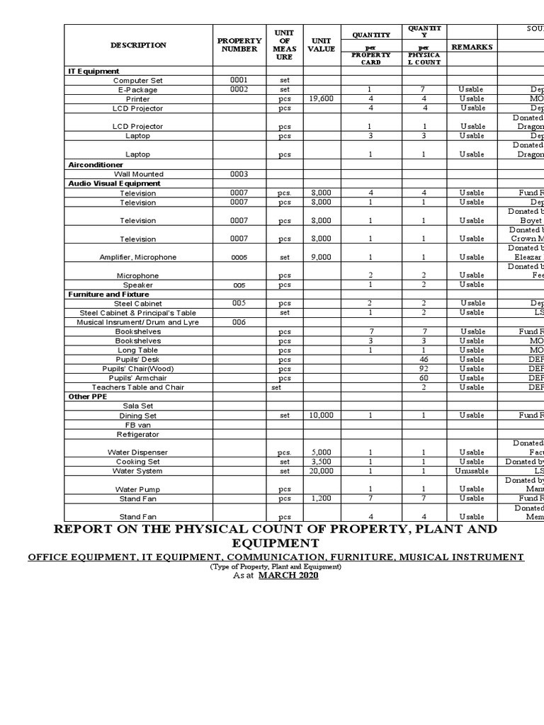 Report On The Physical Count of Property, Plant and Equipment | PDF ...