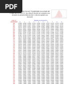 Tabela da Distribuição Normal Padrão | PDF