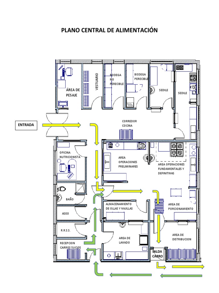 Plano Central de Alimentacion | PDF