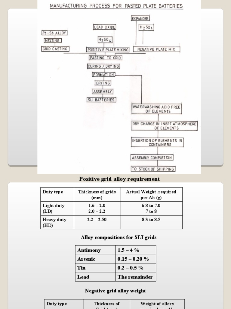 Lead Casting Alloys Specifications | PDF | Lead | Alloy